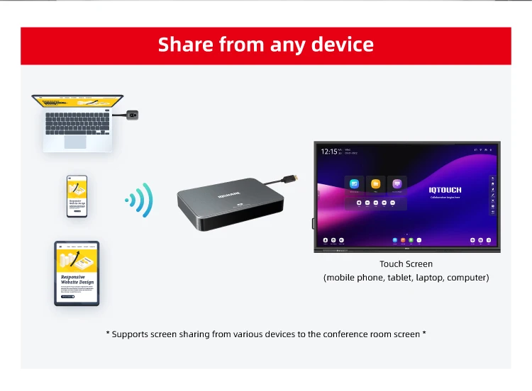4K Wireless Presentation System - Ideal for Video Conferences