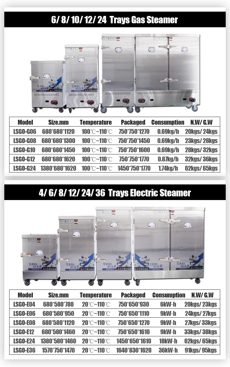 Rice Steaming Machine Digital Controller Electric Or Gas Steam Food ...