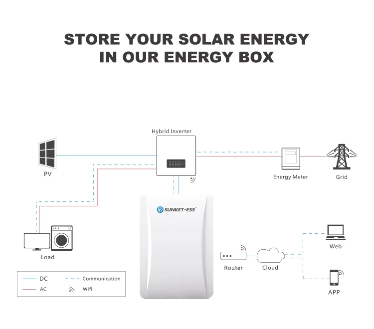 Solar Energy Akku Solarbatteri 100ah 200ah 5kwh 10kwh