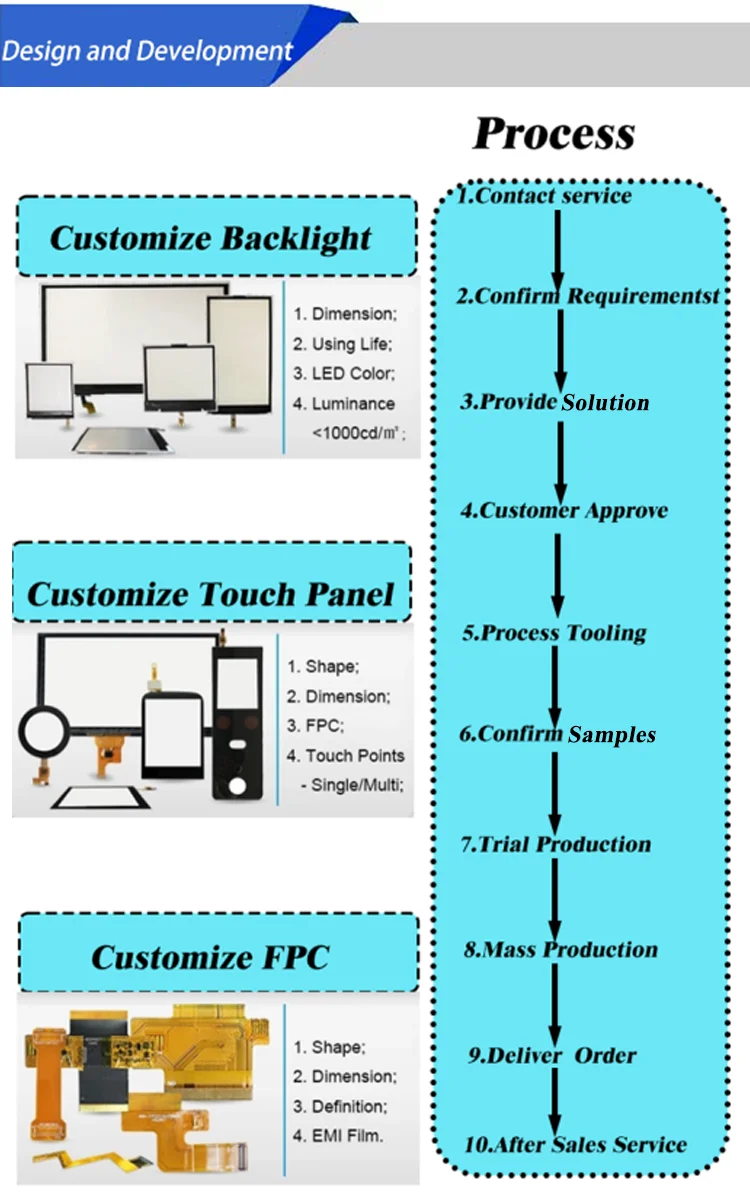 1.78 Inch Amoled Touchscreen Intelligent Appliance Display Panel Mipi ...