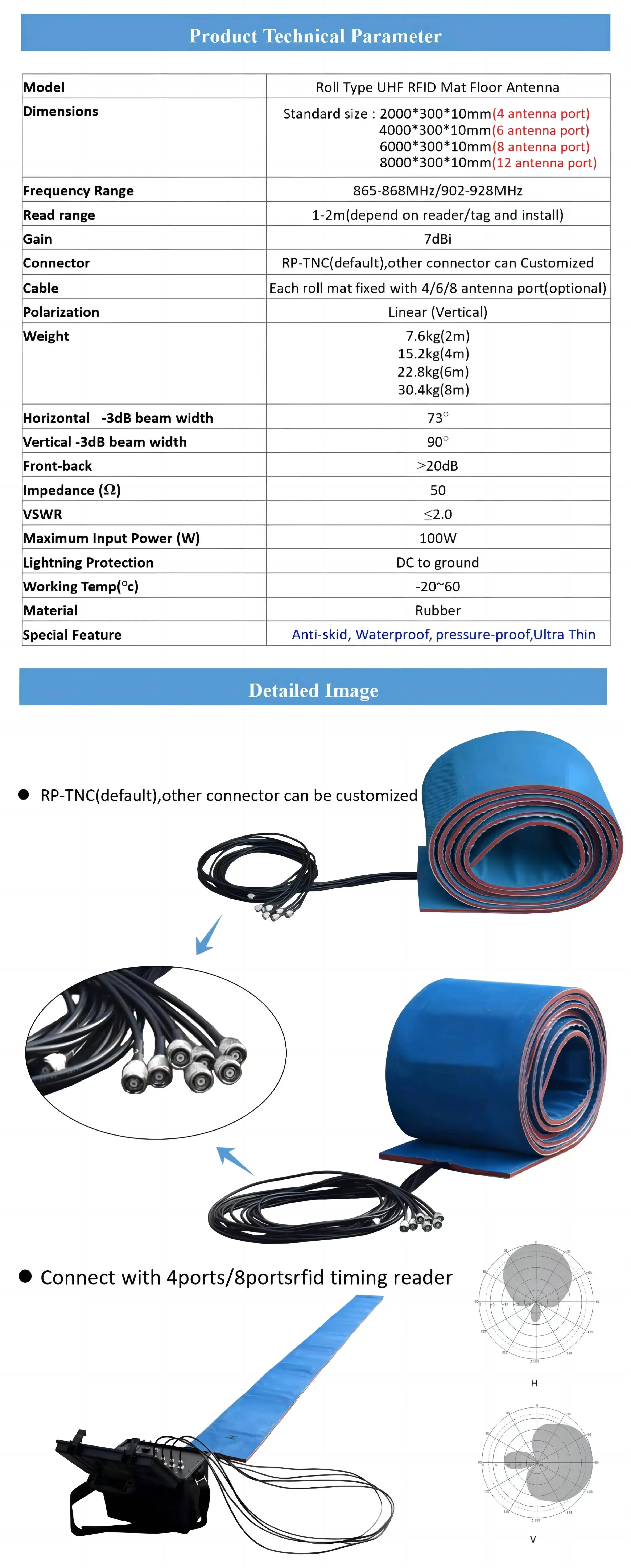 UHF RFID Mat Floor 9dbi Antenna - High Gain for Sports Timing