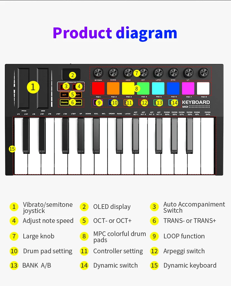 Professional Master Midi Keyboard Piano 25 Keys Controller Plug and ...