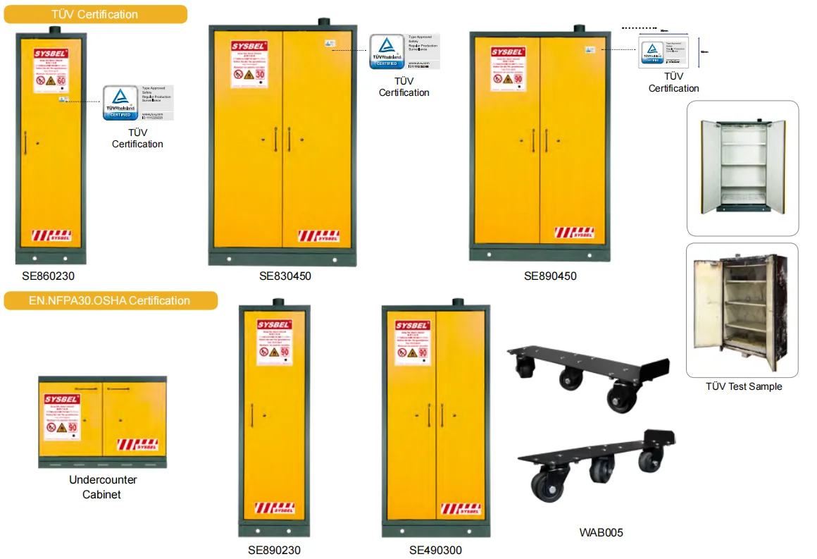 Custom Professional 30 Min Fire-resistant Laboratory Safety Storage ...