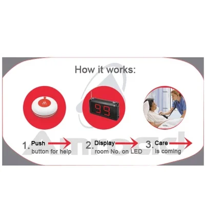 Hospital Emergency Call Bell Button For Bath Room Pull Cord - Buy ...