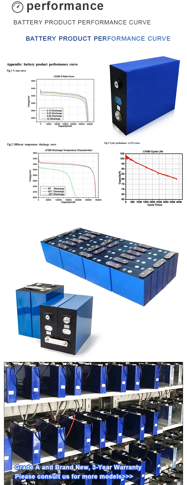 Rechargeable Lifepo4 3.2v 200ah Aluminum Shell Battery Cell For Wind ...