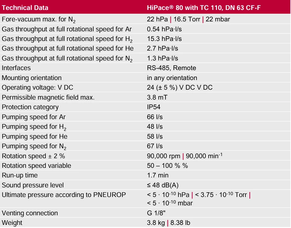 Pfeiffer Hipace 80 Turbo Pump - Efficient Vacuum Solutions