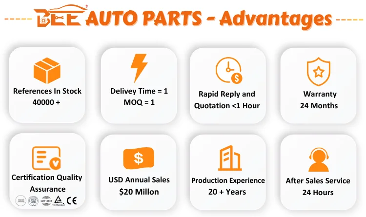 98632561201 Automatic Transmission Gear Position Sensor for Porsche ...