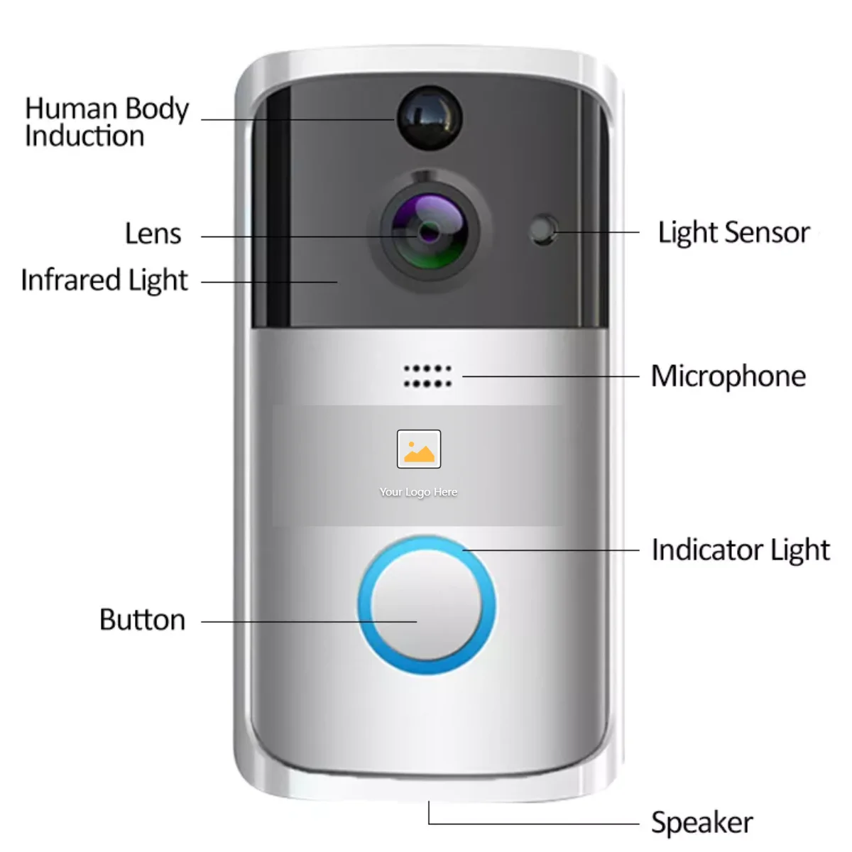 Tuya Smart Video Doorbell Camera Wireless: Ideal for Home and Apartment ...