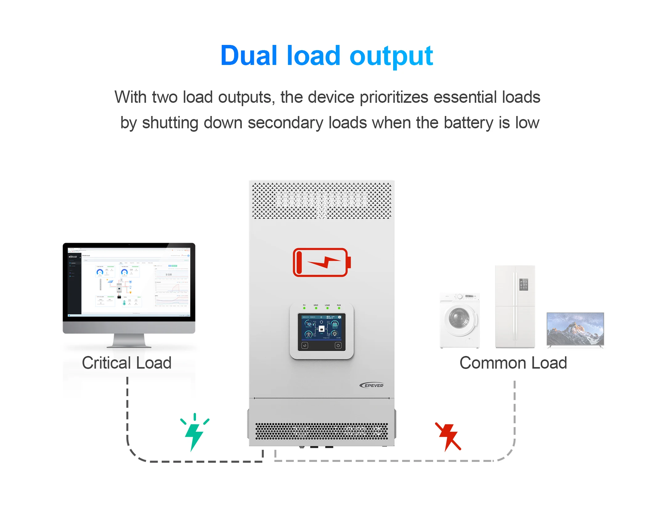 Epever Dual MPPT Inverters - Efficient Hybrid Solar Power