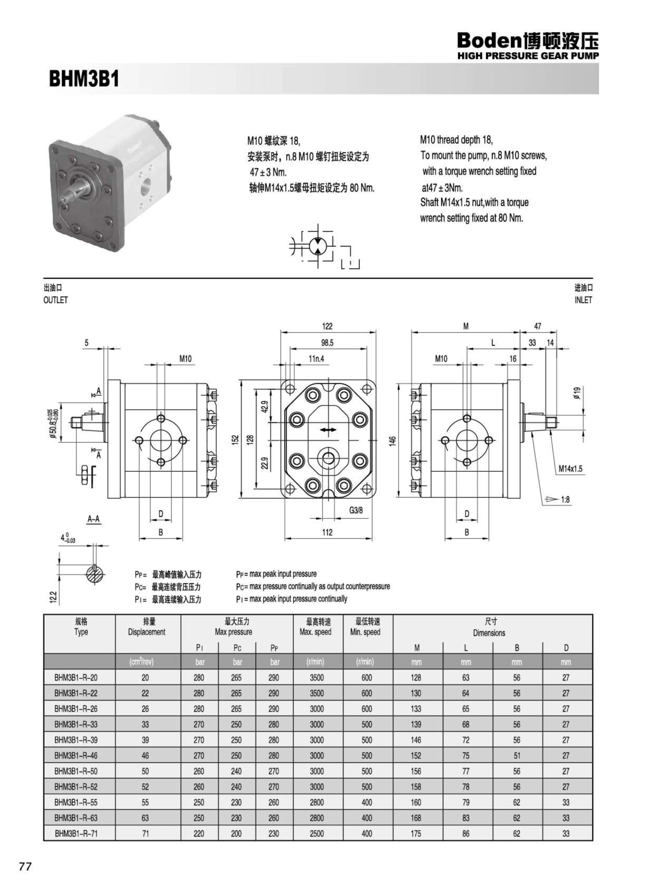 Top Quality BHM3B1 High Speed Gear Motor Hydraulic Pump