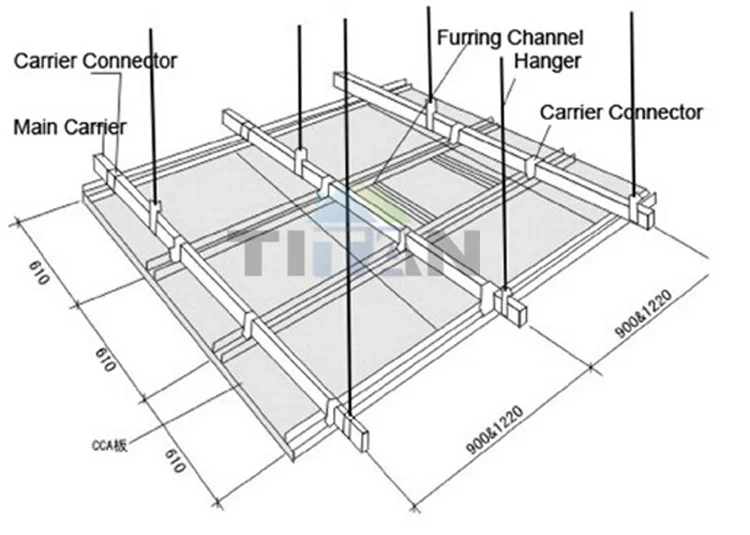 Suspended Ceiling Metal Furring Channels - Durable & Versatile