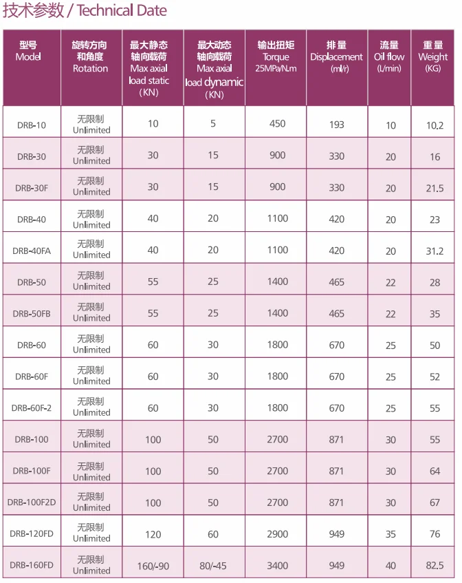 DRB Hydraulic Rotary Motors - Efficient and Reliable Power