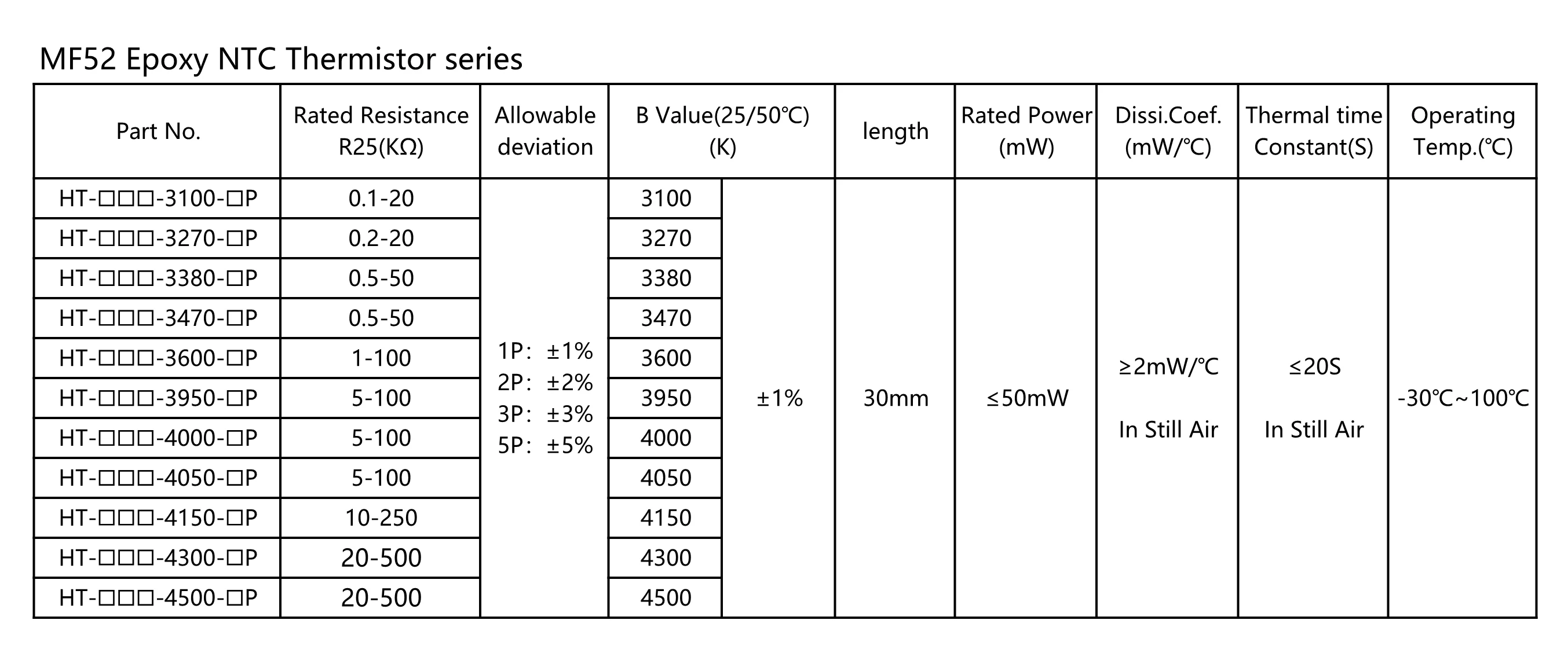 Resistencias Electronicas 3950 NTC Thermistor Accuracy Temperature ...
