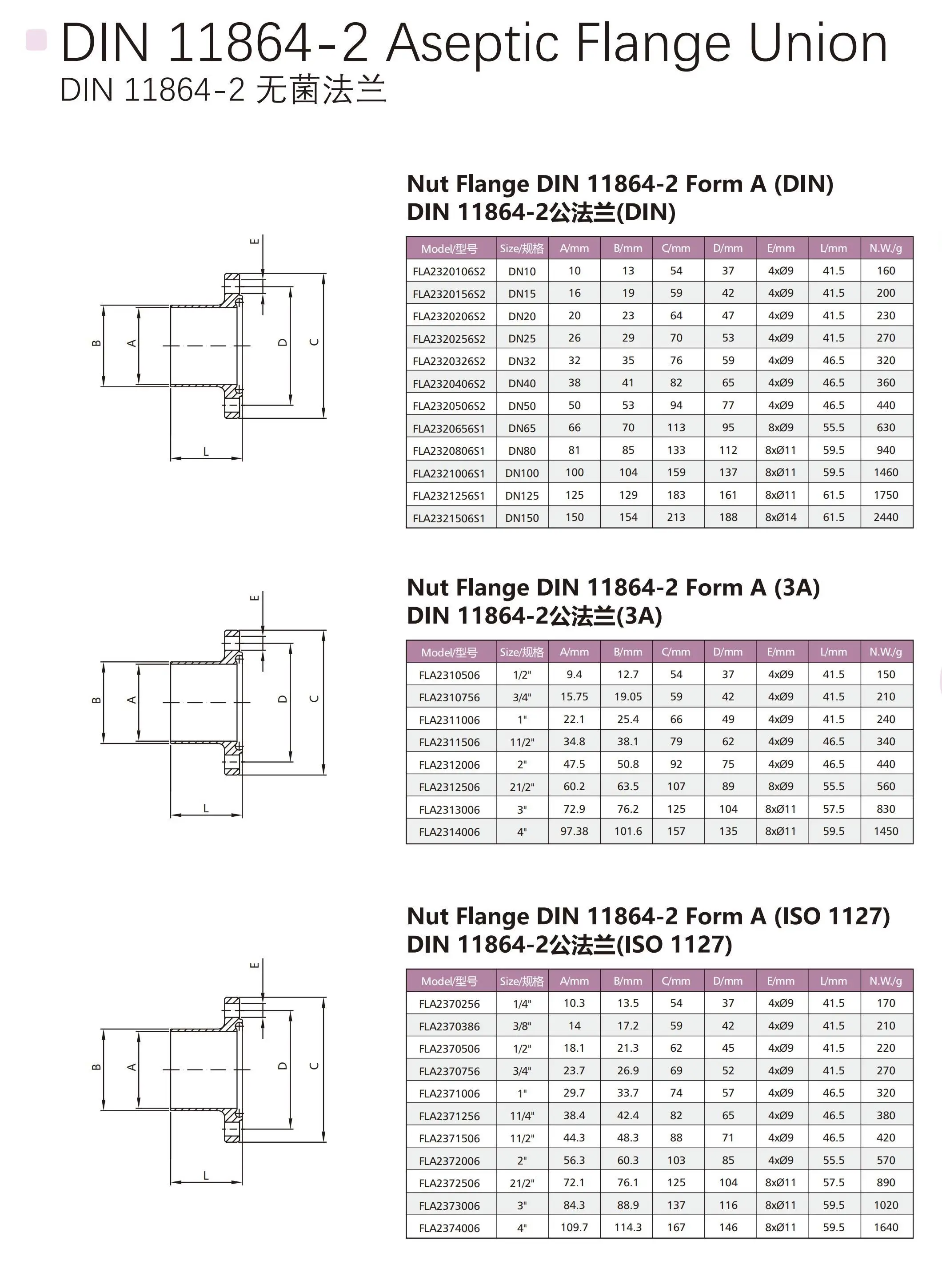 DIN11864-3 Aseptic Clamp Union Clamp Nut Fitting Form a Adaptor Liner ...