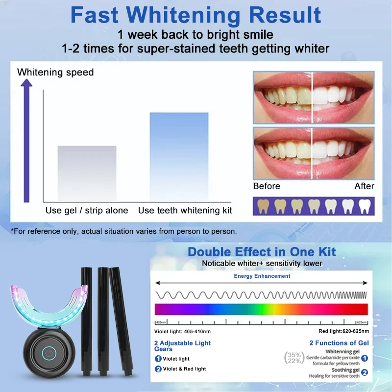 Luxsmile Rechargeable Bleaching Pen Led Blue Light Set Wholesale Custom ...