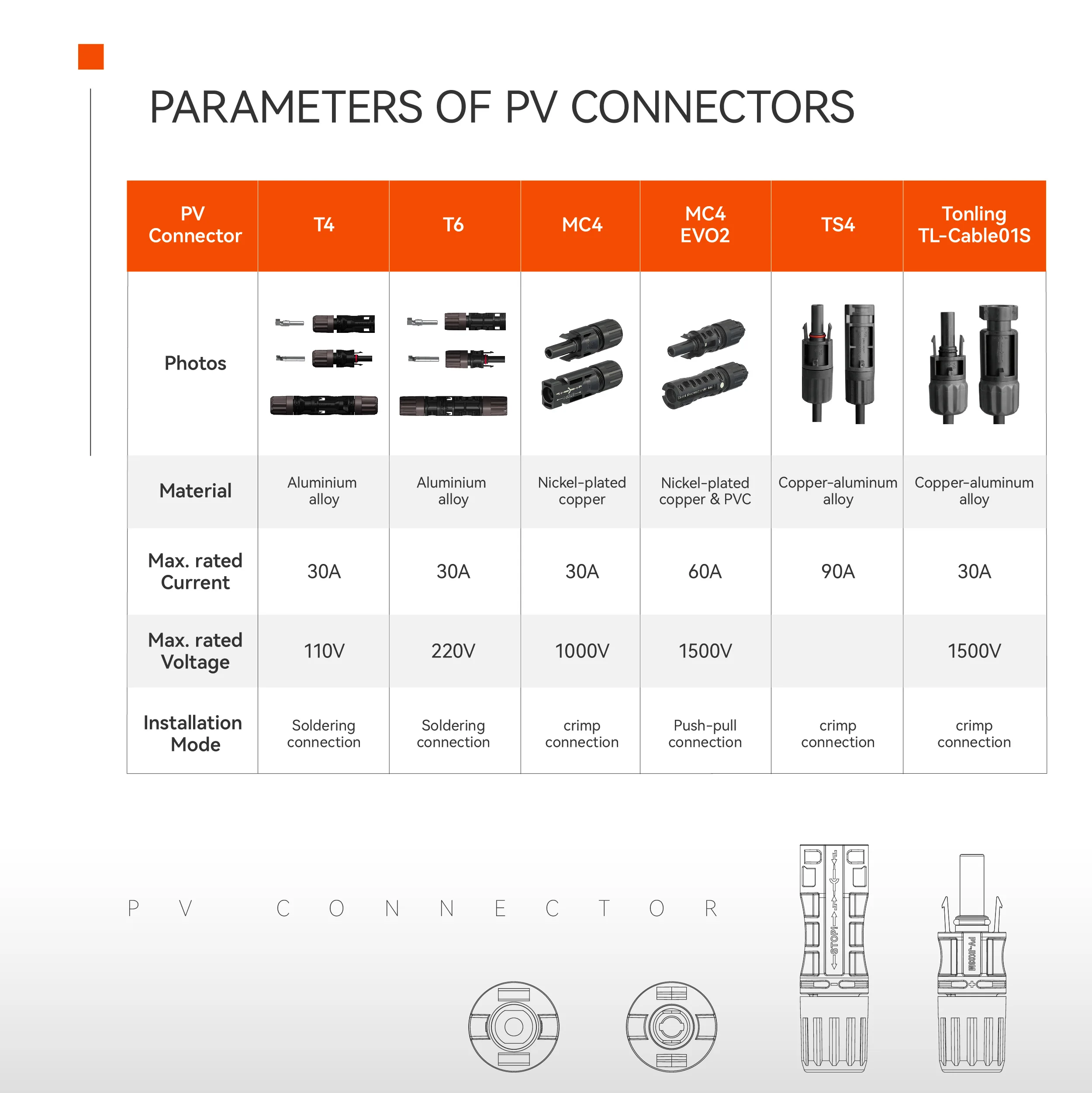 LONGI Solar Panels Connector MC4 T6 T4 QC4.10 in Stock