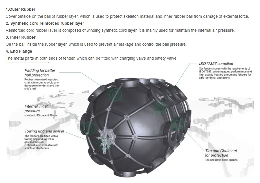Marine Vessel Rubber Fender With Chain And Net Yokohama Type Floating ...