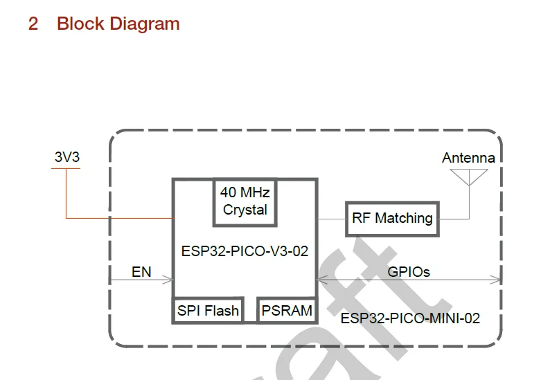 ESP32-PICO-MINI-02-N8R2 - Wi-Fi & BLE Module with 8MB Flash