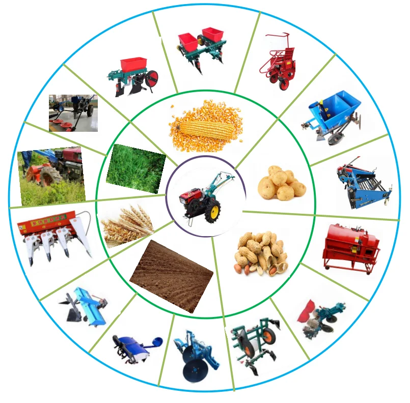 Walking Tractor With Farm Implements Of Seeder,Harvester,Mower,Plough ...