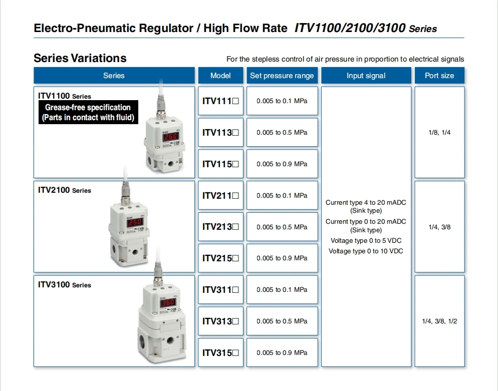 SMC Model ITV2110 Electro-Pneumatic Regulator for Precise Air Pressure ...