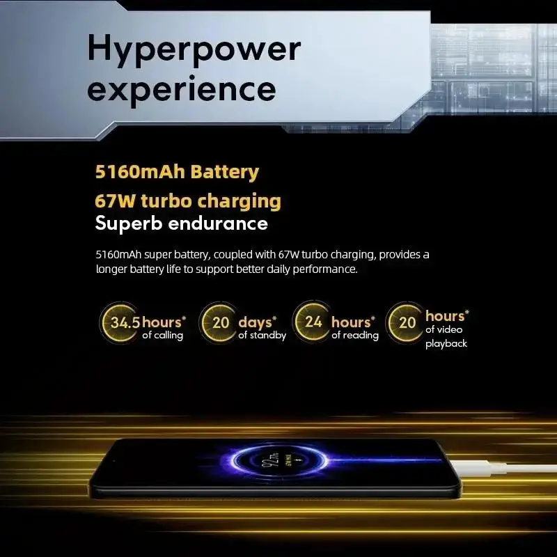 Used/Refurbished Global Version POCO F5 Pro 5G 120Hz AMOLED Display ...