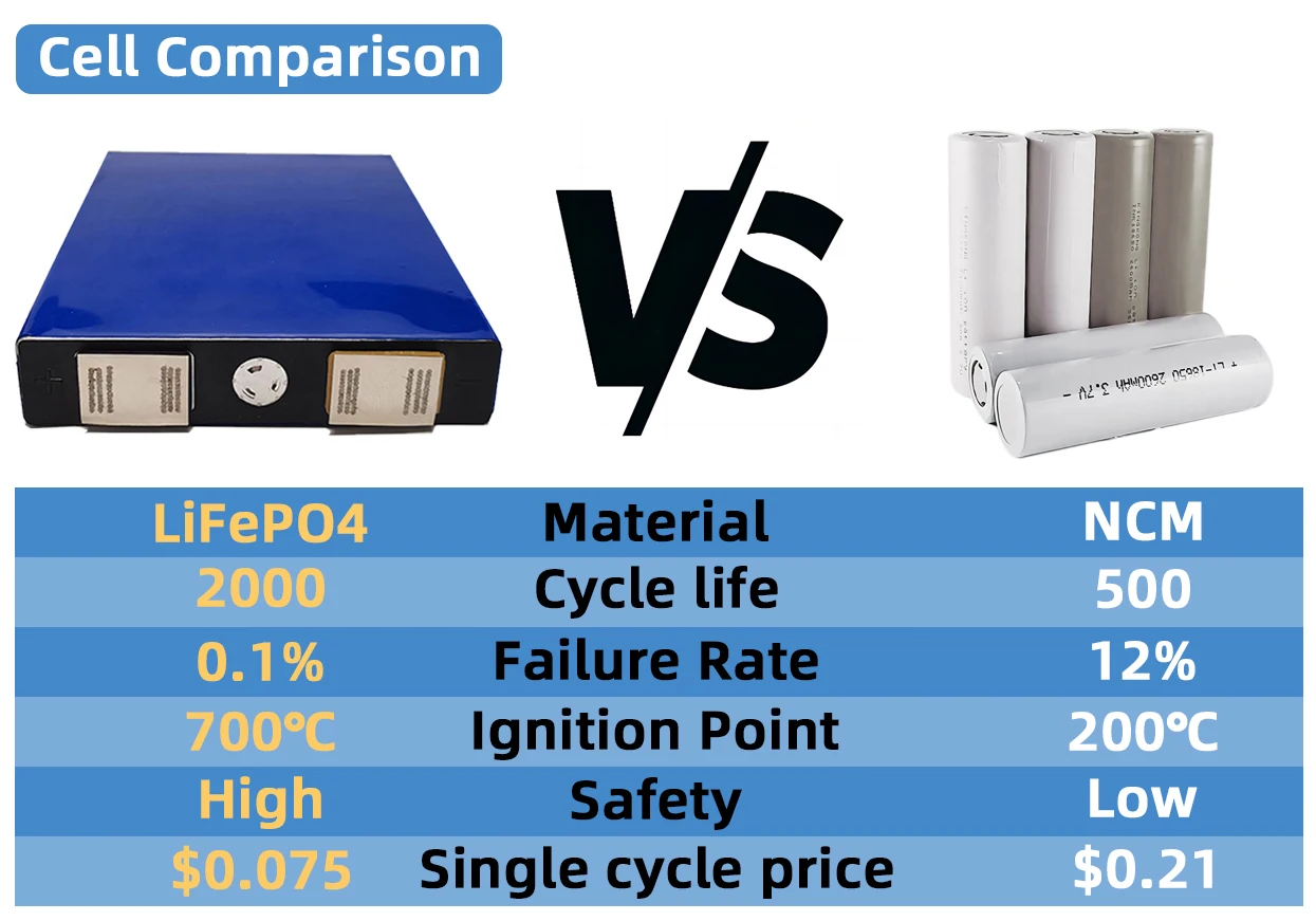 Economical 12v 24v 48v 72v 25ah 30ah Lfp Lifepo4 Lithium Battery Pack ...