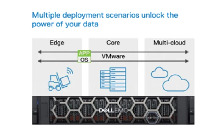 Dell PowerEdge R840 Rack Server with Xeon CPU 32GB DDR4 Memory 750W ...