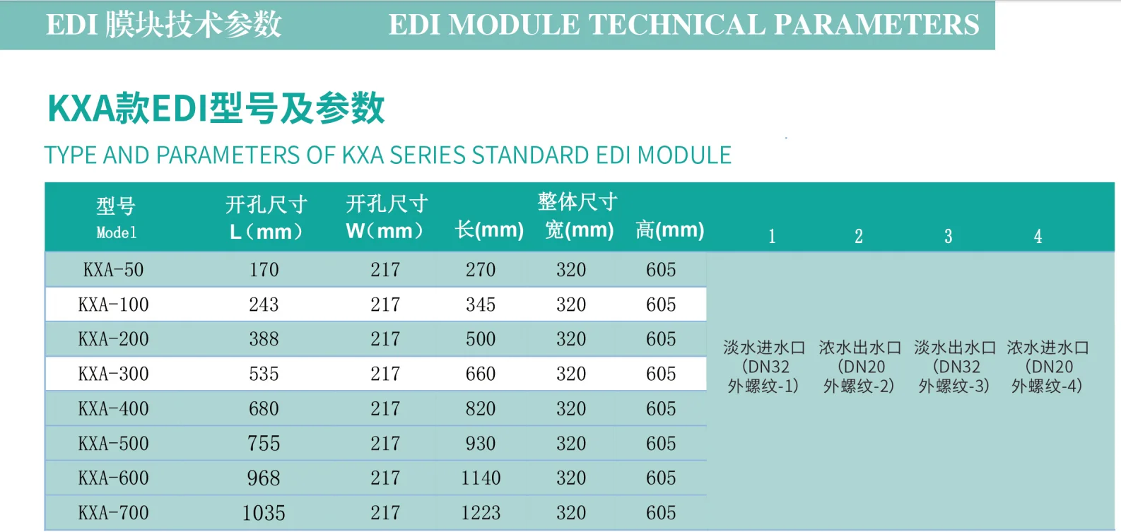 Calyson Electrodeionization Edi Water Systems 500l H