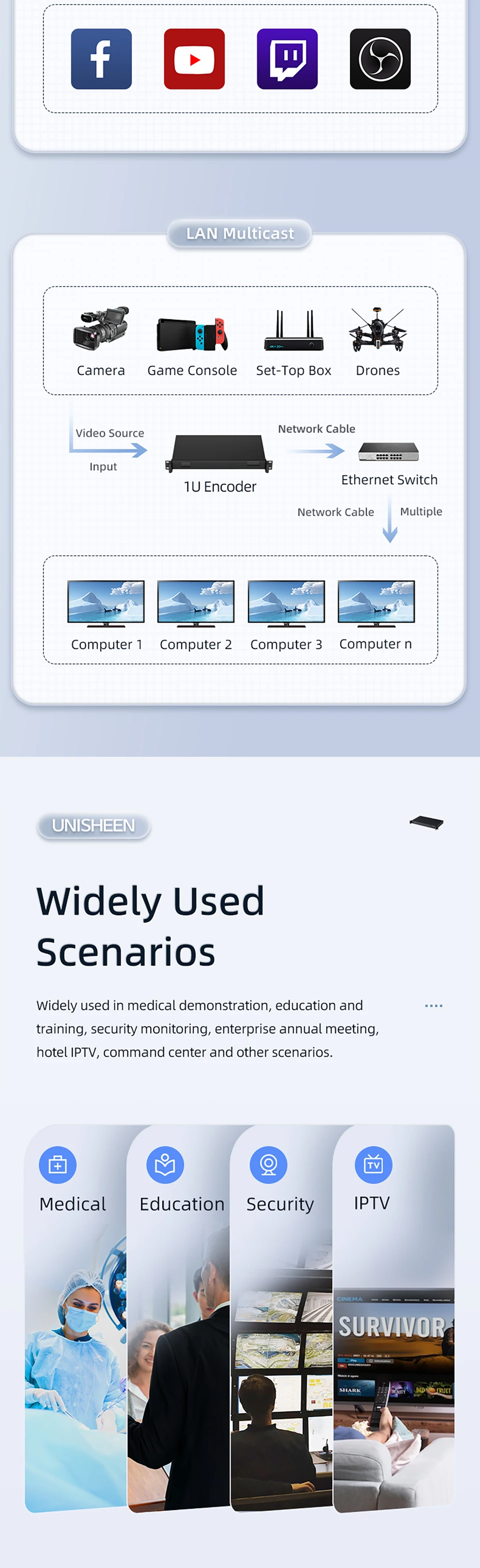 Unisheen Tech 1u Rack Sdi Video Encoder H.265 H.264 Video Encoder For Live Broadcast - Buy ...