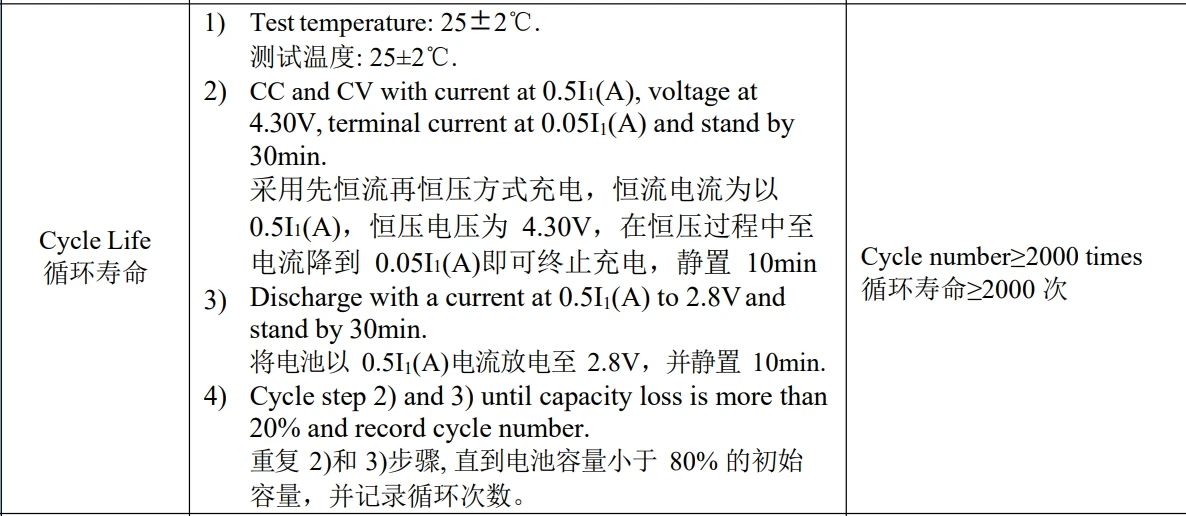 BYD 3.7V 50ah NCM Lithium Ion Battery Cell - Wholesale Price