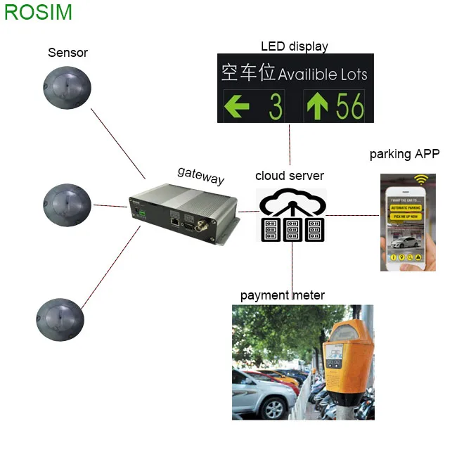ROSIM Lora Outdoor car parking lot detection sensor| Alibaba.com