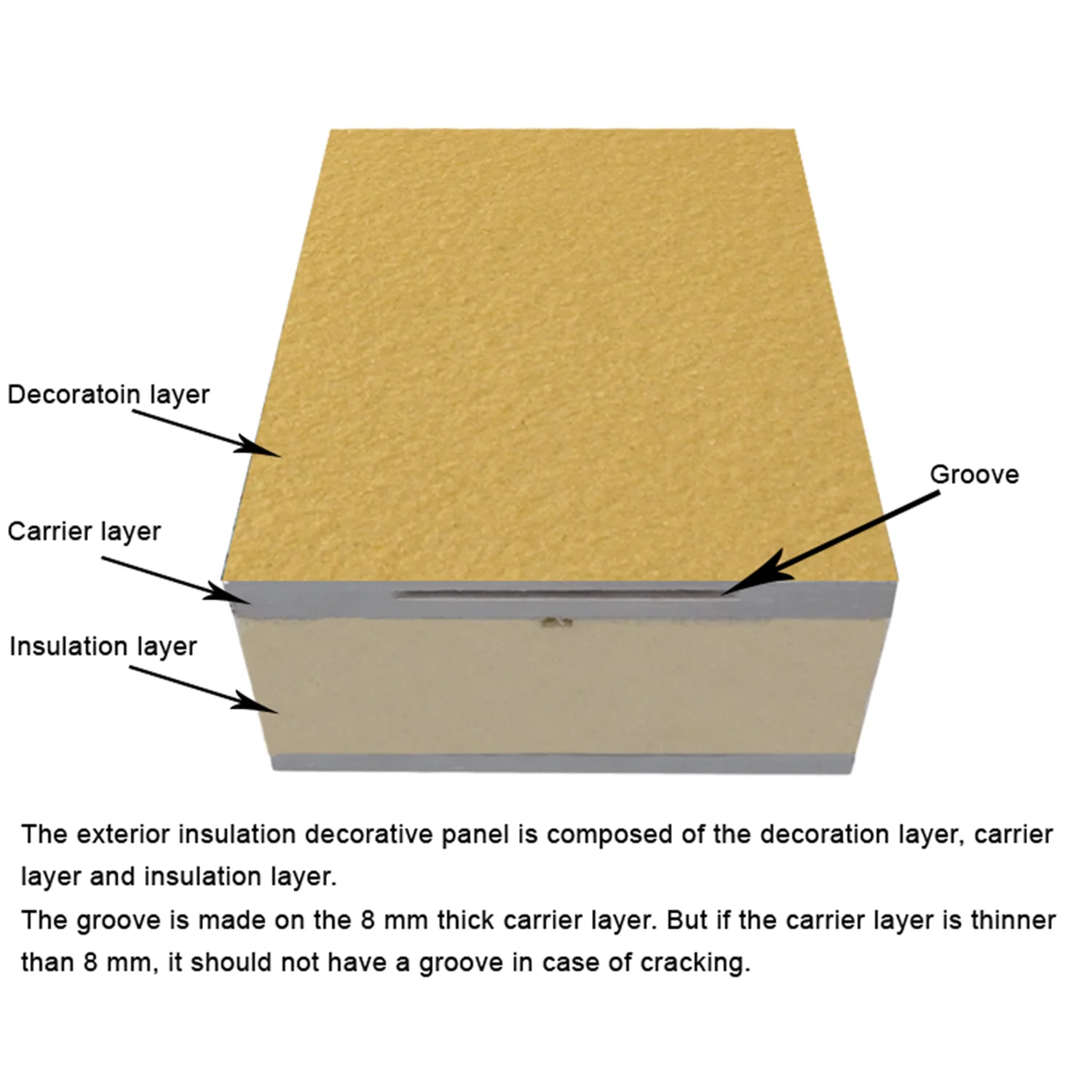 Coated Glass Mat Rigid Polyisocyanurate Foam Board Insulation Facers ...