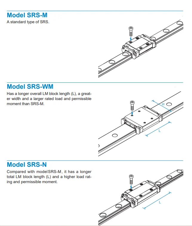 Japan Thk Linear Guide Rail Srs9xm Srs9xgm Srs9xn Srs9xgn For Machine ...
