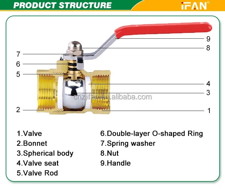 Ifan Economic Cw617n 1/2 Inch Flow Control Valve Brass Ball Valve With Butterfly Handle - Buy ...