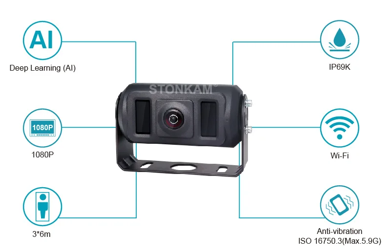 Stonkam Side Mounted Camera Pedestrian Detection Ai Reverse Alarm Truck ...