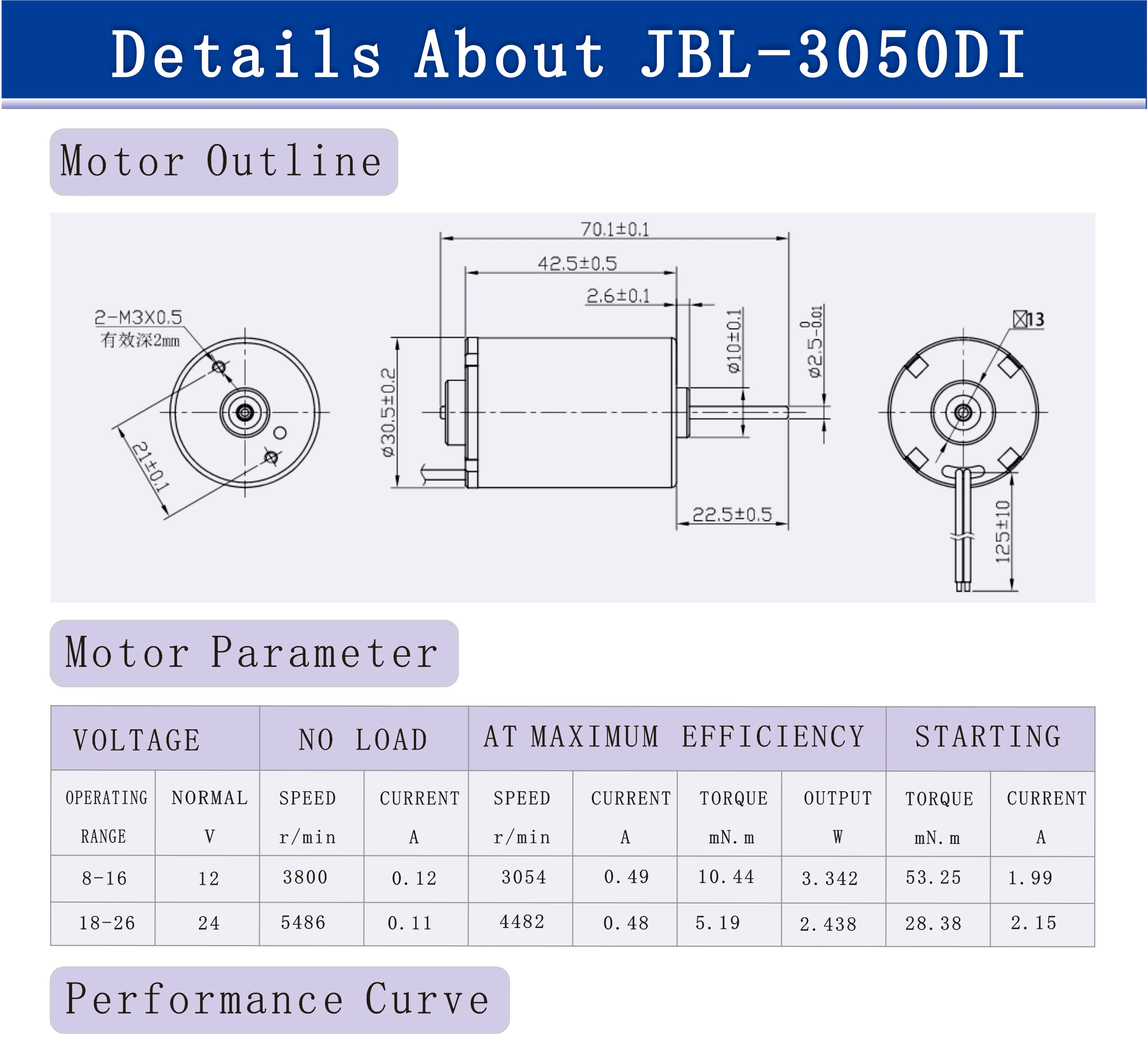 JRC Customize JBL3050DI BLDC Motor - High Efficiency Motors