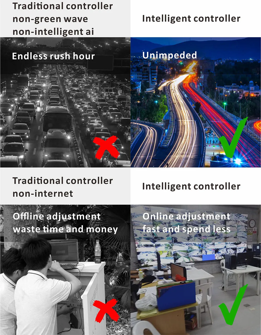 New Intelligent Coordinating Traffic Signal Controller Buy Green Wave Control Devicewireless