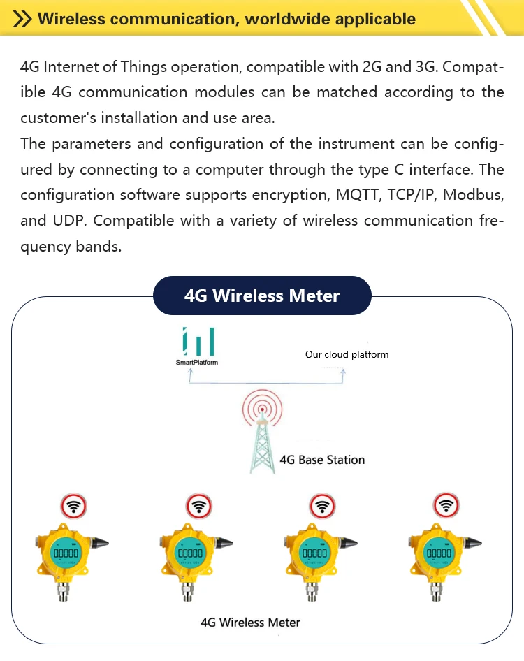NB-IOT GPRS 4G Lora Explosion Proof Battery Powered Wireless Pressure Transmitter Sensor ...