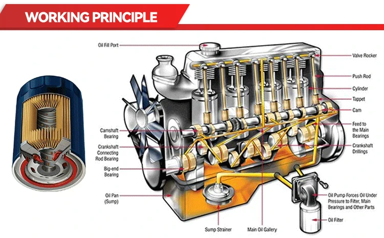 Sany Hydraulic Oil Filter Assembly 60205629 Oil Filter Assembly Po-co ...