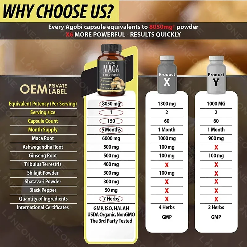 Maca Pills for Men - Natural Energy and Reproductive Health