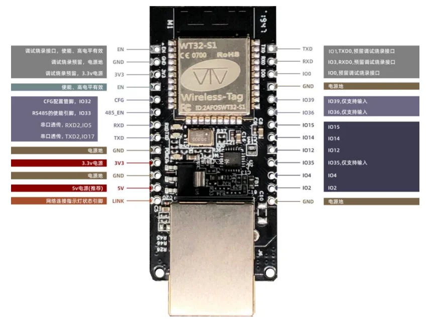 이더넷 모듈에 V1.4 직렬 포트를 WT32-ETH01 스마트 게이트웨이 wifi 및 PCBA ESP32 개발 보드와 RJ45 ...