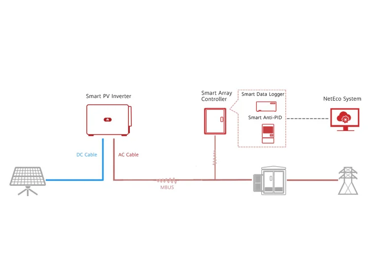 Huawei Sun2000-115ktl-m2 Three Phase 115kw On Grid Solar Inverter For Commercial Energy Storage ...