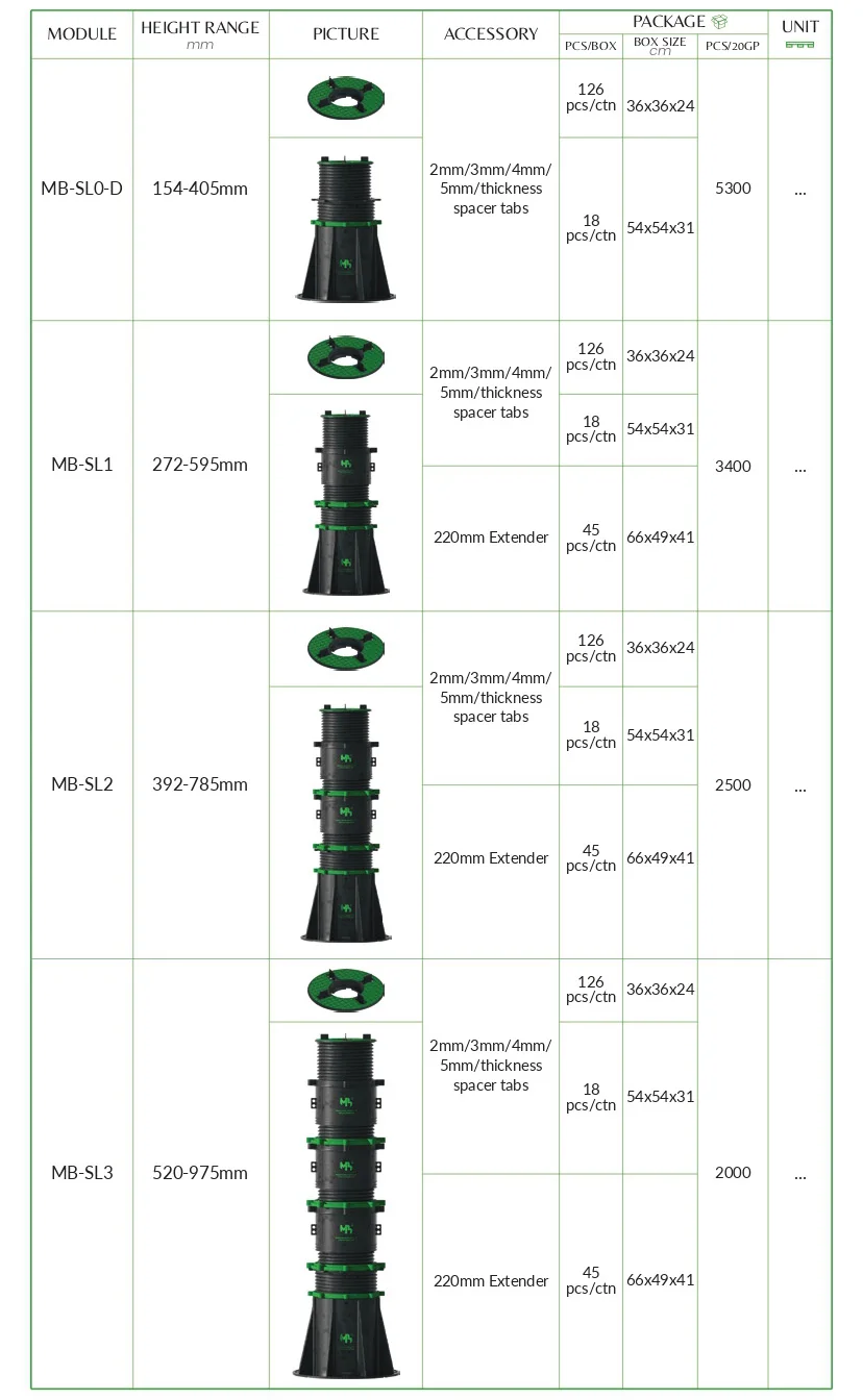 Raised Floor Solution Adjustable Self Leveling Plastic Flooring Support ...