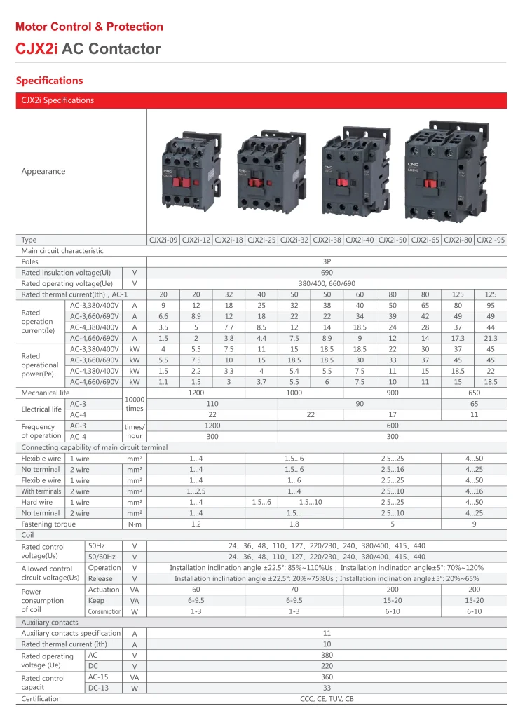 Cjx2i Series 3 Phase Contactor - 18A to 95A, CE & CB Certified