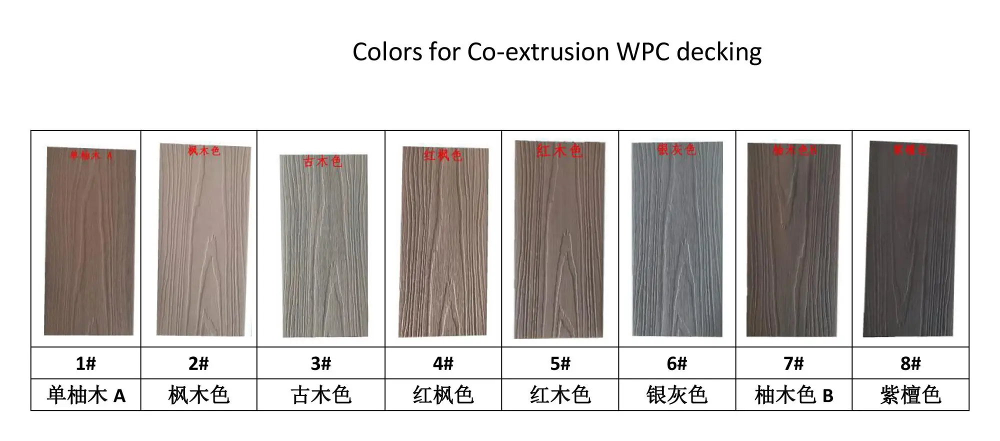 Extrusion WPC Granules - High-Density Polyethylene (HDPE)