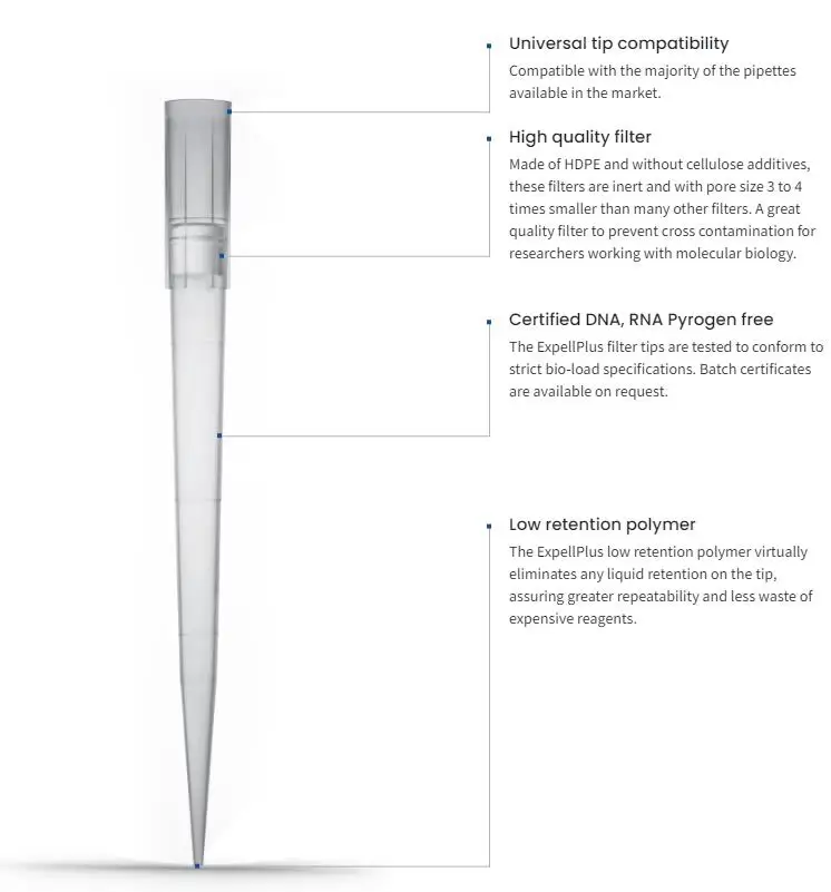 Laboratory Consumable 10 Ml 1000ul 1250ul 96 Holes Plastic Transparent ...
