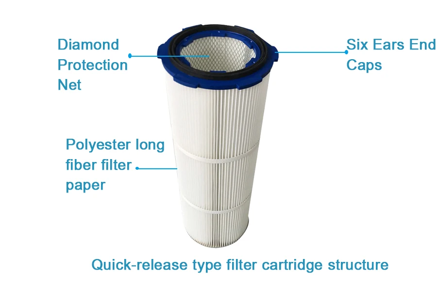 Industrial Dust Collector Filters Cartridges P191280 - Buy Dust ...