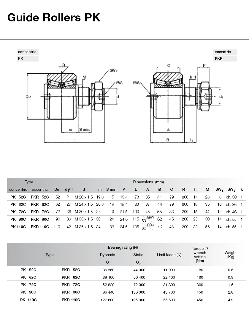 Original Nadella Guide Roller Bearing PKR72C PKR72