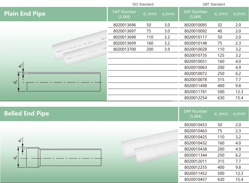 LESSO PVC-U Drainage Pipes - Durable & High Pressure
