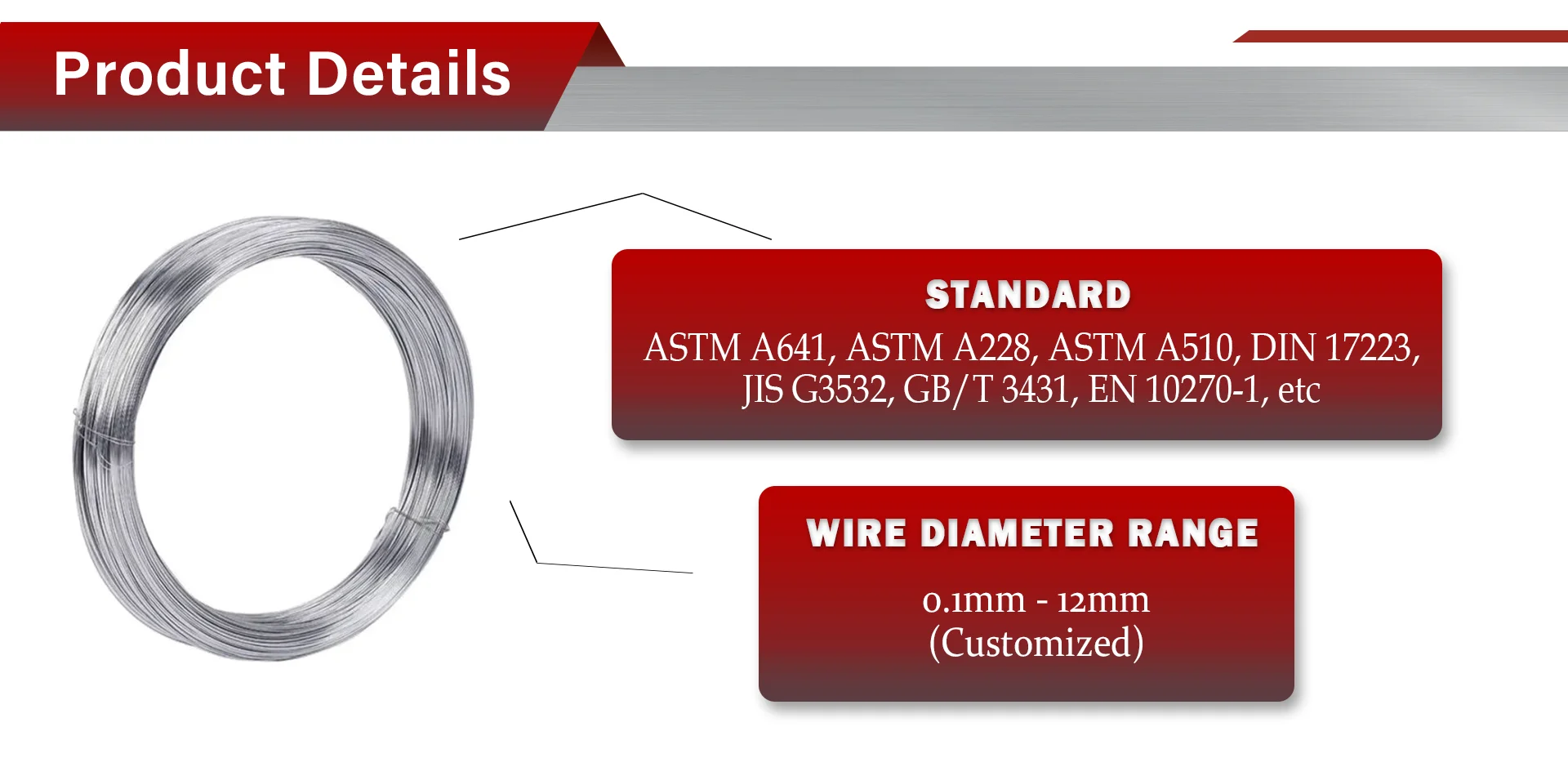 SAE1008 Carbon Steel Annealed Wire Rod Nail-Ready Hot Rolled Q195 Q235 ...